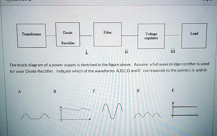 SOLVED: Transformer Diode Filter Voltage regulator Load Rectifier ii 111 The block diagram of a ...