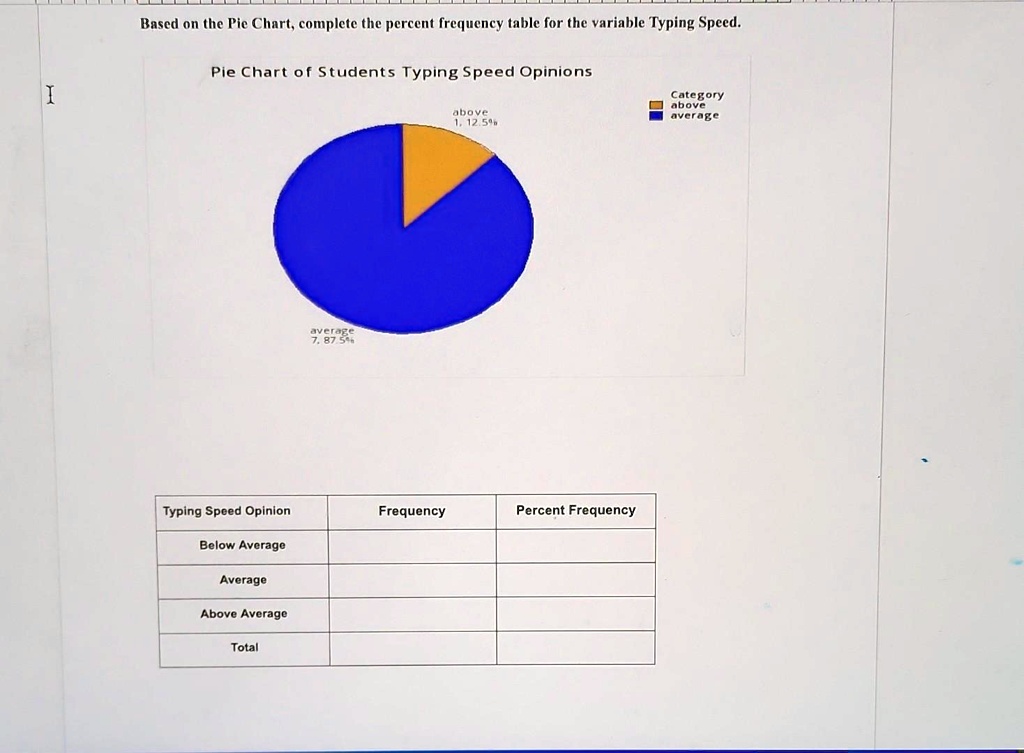 Based on the Pie Chart, complete the percent frequency table for the ...