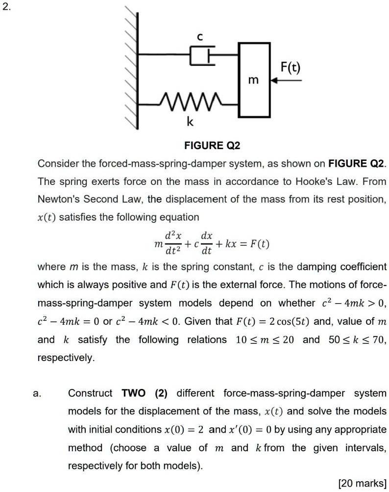 SOLVED: 2. F(t) m k FIGUREQ2 Consider the forced-mass-spring-damper system, as shown on FIGURE ...