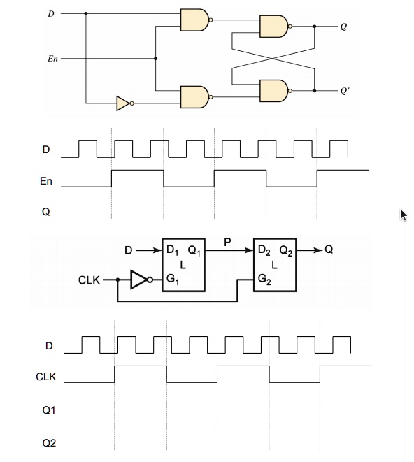 Solved 1 Complete The Waveforms Of Q Q1 And Q2 Respectively 2 Modify The Logic Diagram Of