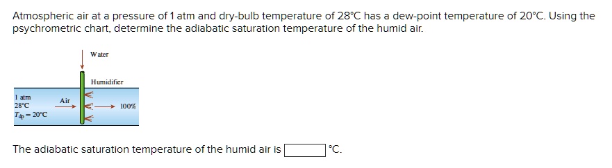 Atmospheric air at a pressure of 1 atm and dry-bulb temperature of 28Â ...