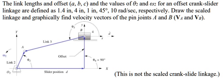 SOLVED: The link lengths and offset (a, b, c) and the values of Î¸2 and Ï‰2 for an offset crank ...