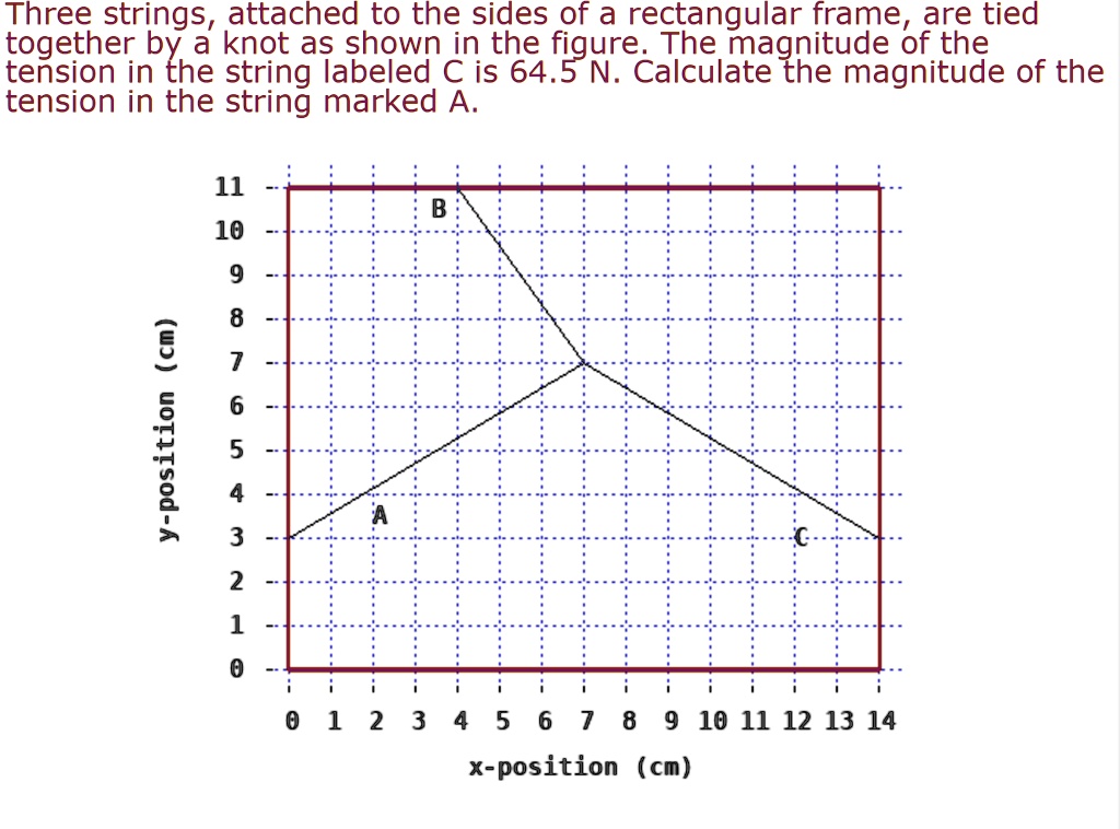 Three strings, attached to the sides of a rectangular frame, are tied ...