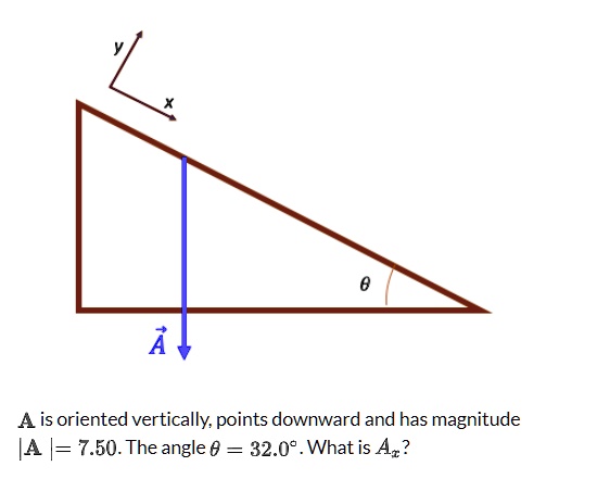 SOLVED: A is oriented vertically points downward and has magnitude IA ...