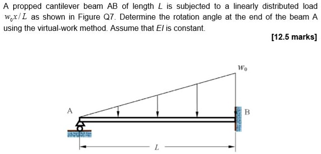 SOLVED: A propped cantilever beam AB of length L is subjected to a linearly distributed load wx ...