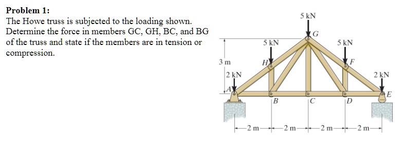 Problem 1: The Howe truss is subjected to the loading shown. Determine ...