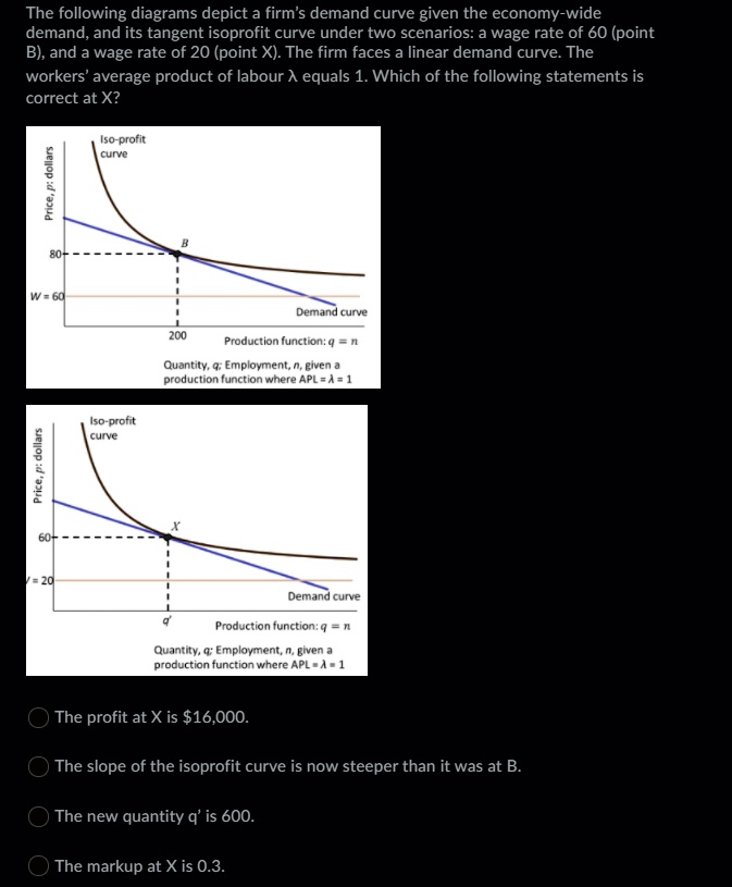 The following diagrams depict a firm's demand curve given the economy-wide demand, and its ...
