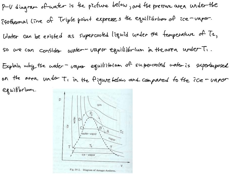 Isothermal Line On Pv Diagram