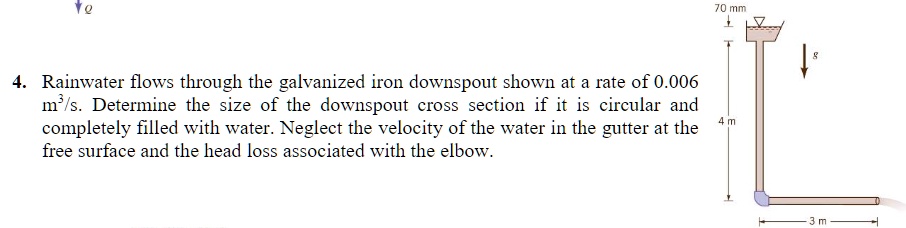SOLVED: 4. Rainwater flows through the galvanized iron downspout shown ...