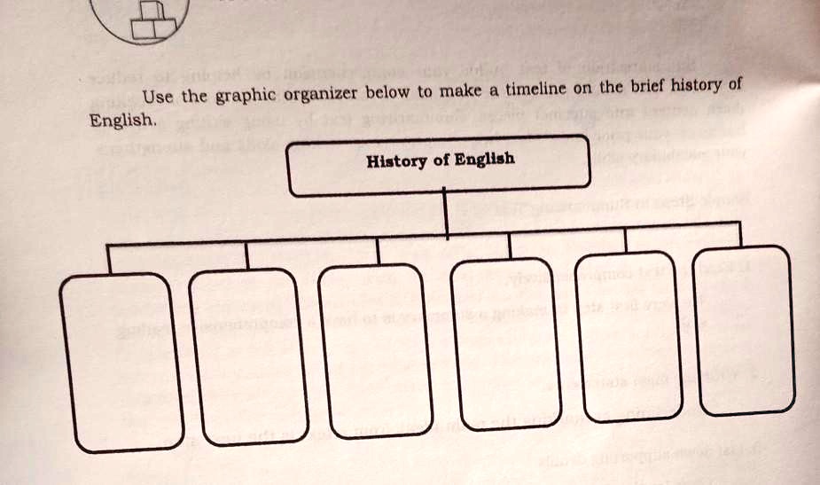 SOLVED: Use the graphic organizer below to make a timeline on the brief history of English ...