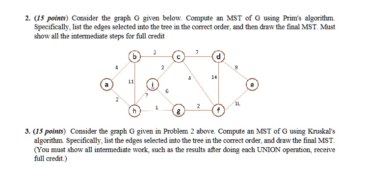Solved Consider The Graph G Given Below Compute An Mst Of G Using Prims Algorithm