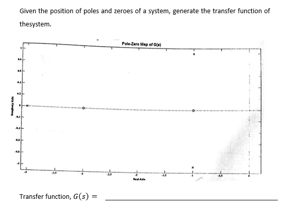 SOLVED: Given the position of poles and zeroes of a system, generate the transfer function of ...