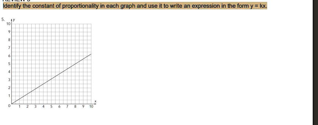 SOLVED: 'Identify the constant of proportionality in each graph and use ...