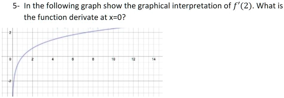 SOLVED: 5- In the following graph show the graphical interpretation of ...