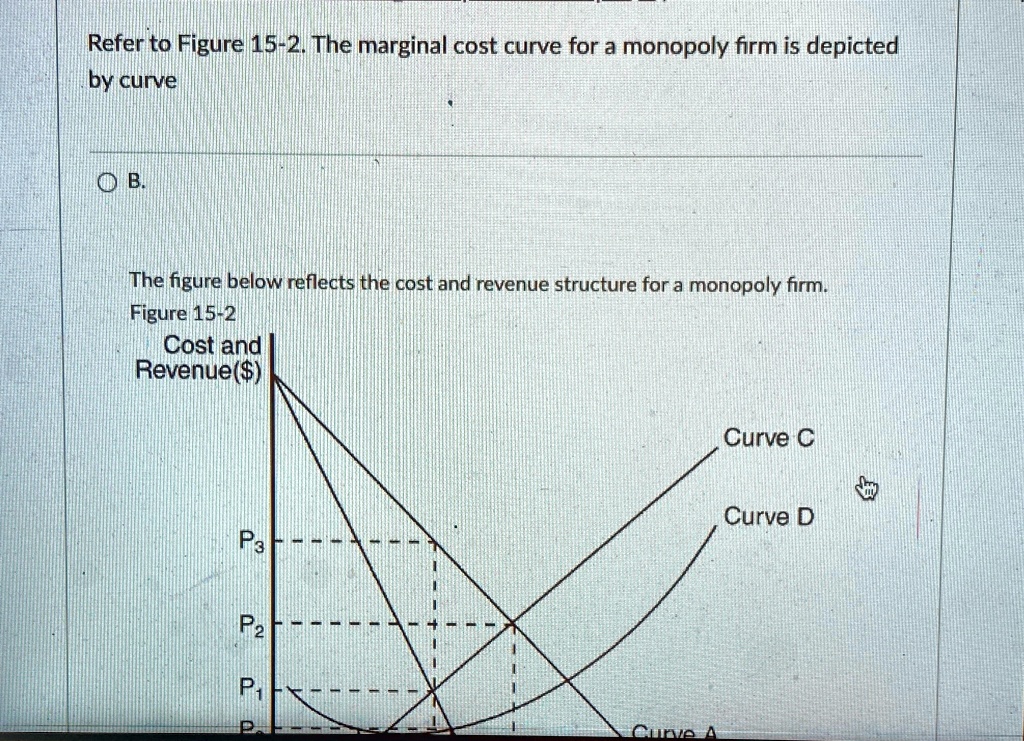 Refer to Figure 15-2. The marginal cost curve for a monopoly firm is ...