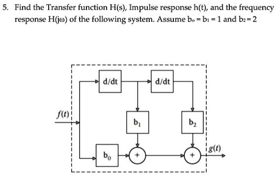 5. Find the Transfer function H(s), Impulse response h(t), and the frequency response H(j?) of ...