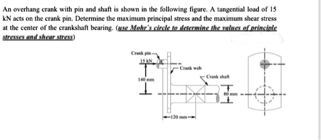 an overhang crank with pin and shaft is shown in the following figure a ...