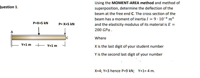 Question 1. P=X+5 kN P= X+5 kN A C Y+1 m - Y+1 m Using the MOMENT-AREA method and method of ...