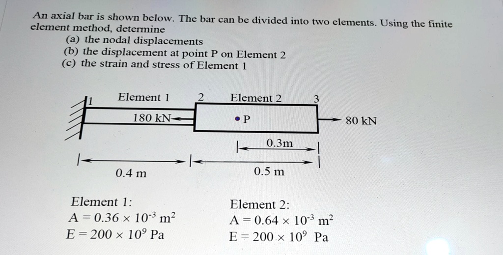 SOLVED: An axial bar is shown below. The bar can be divided into two elements. element method ...