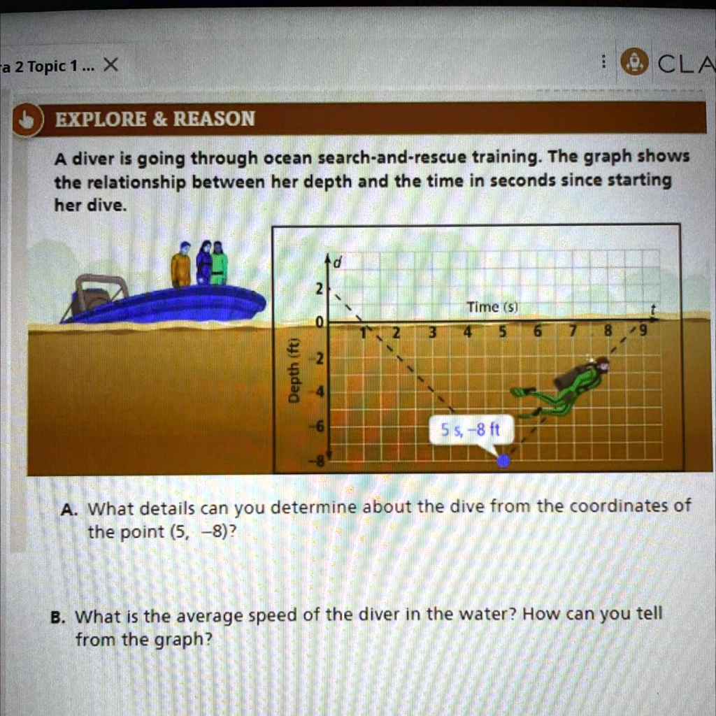 A diver is going through ocean search-and-rescue training. The graph shows the relationship ...