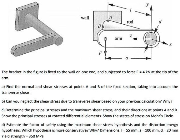 SOLVED: The bracket in the figure is fixed to the wall on one end and ...