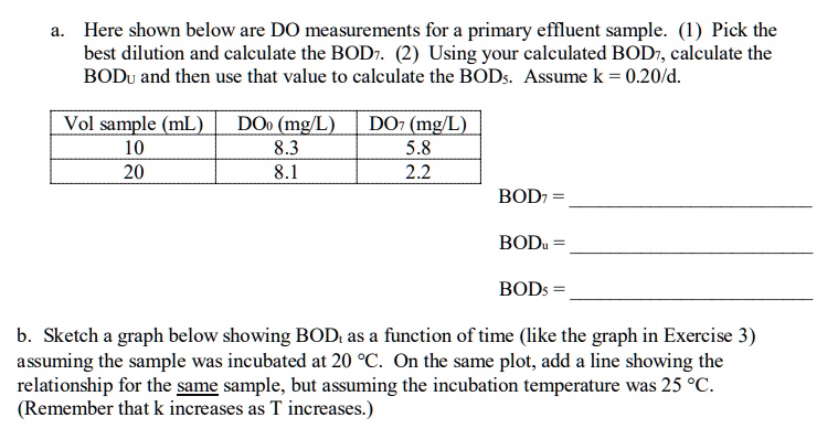 SOLVED: Texts: a. Here shown below are DO measurements for a primary ...