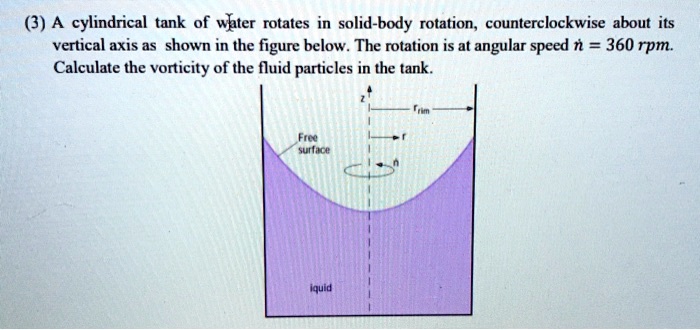 Solved A Cylindrical Tank Of Water Rotates In Solid Body Rotation