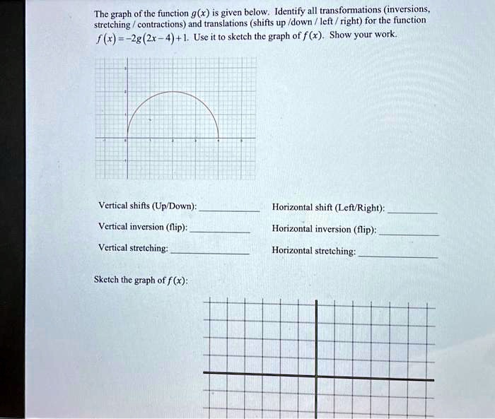 SOLVED: The graph of the function g(x) is given below. Identify all ...