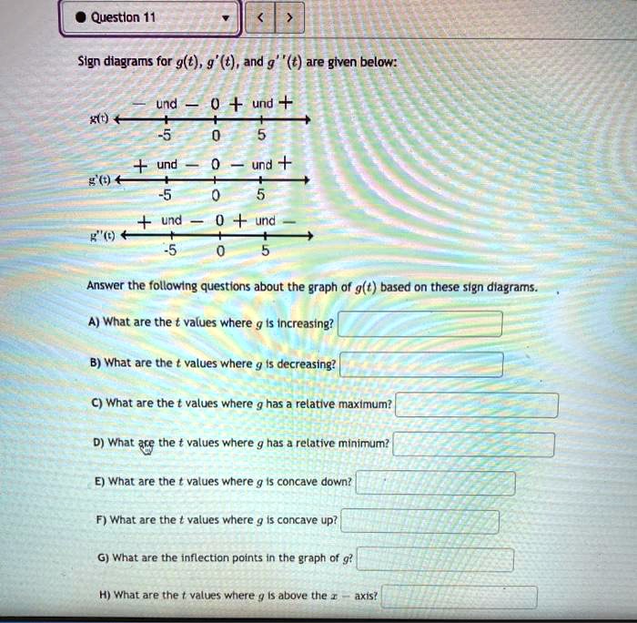 SOLVED: Sign diagrams for g(t), g'(4), and g”(t) are given below ...