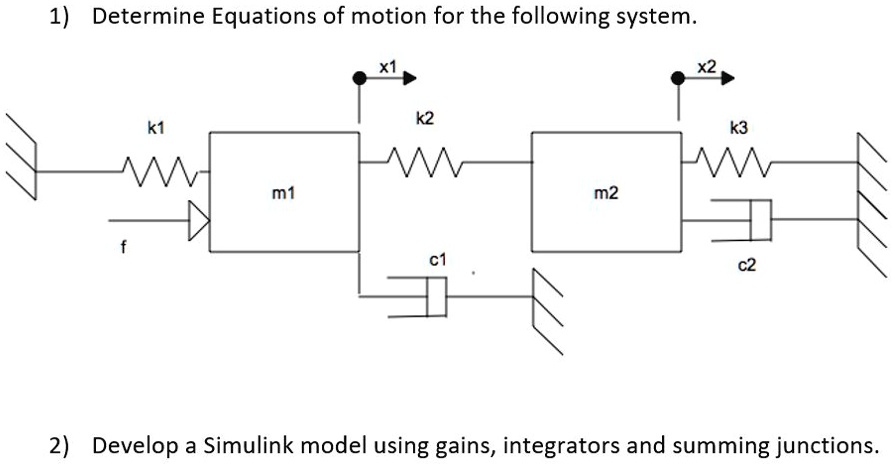 1) Determine Equations of motion for the following system. f k1 m1 x1 k2 c1 m2 x2 k3 c2 2 ...