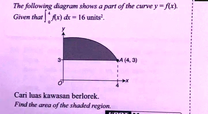 The following diagram shows a part of the curve y = f(x). Given that ∫0^4 f(x) dx = 16 units^2 ...