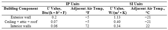 SOLVED: Find the temperature in the unheated room shown in Fig. P2.5 ...