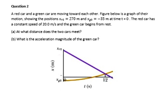 SOLVED: Question 2 A red car and green car are moving toward each other ...