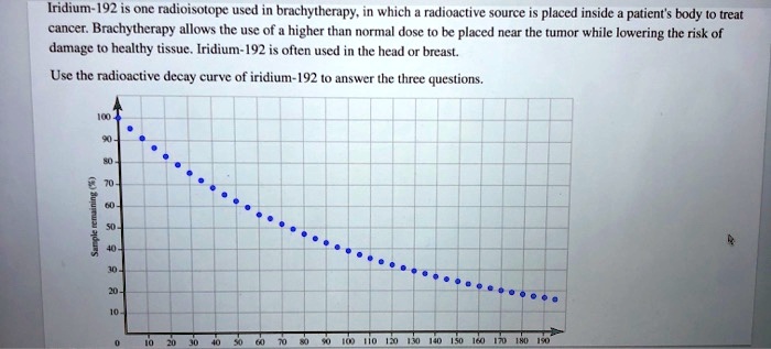 SOLVED: Iridium-192 is one radioisotope used in brachytherapy: which ...