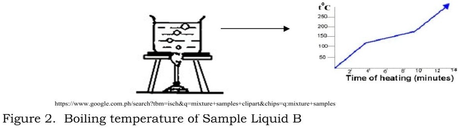 SOLVED: "Activity 1. Let the Unknown Liquid be Known Group of Grade 7 ...