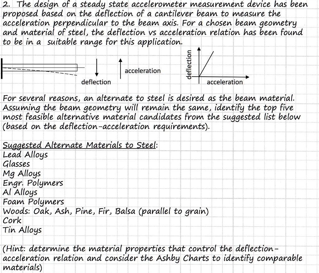 SOLVED: The design of a steady-state accelerometer measurement device ...