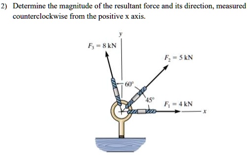 2) Determine the magnitude of the resultant force and its direction, measured counterclockwise ...