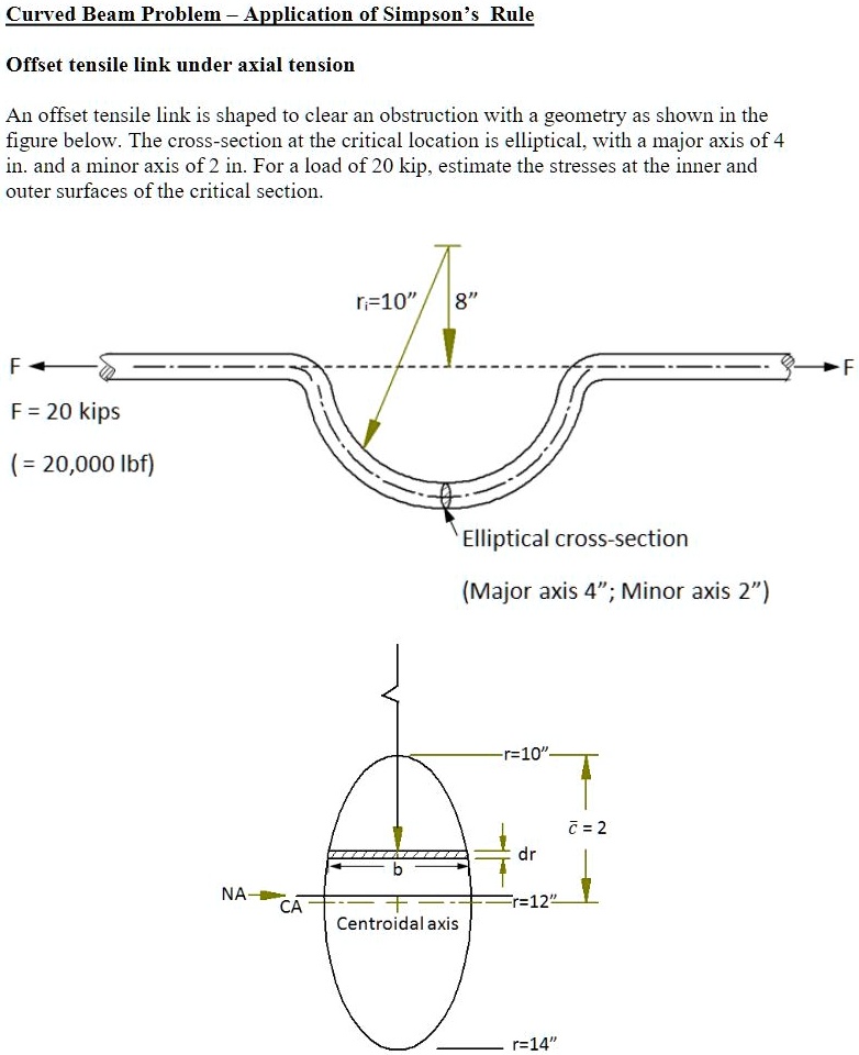 SOLVED: Curved Beam Problem - Application of Simpson's Rule Offset ...