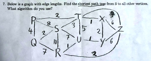 7. Below is a graph with edge lengths. Find the shortest path tree from ...