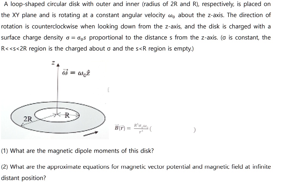 SOLVED: A loop-shaped circular disk with outer and inner radii of 2R ...