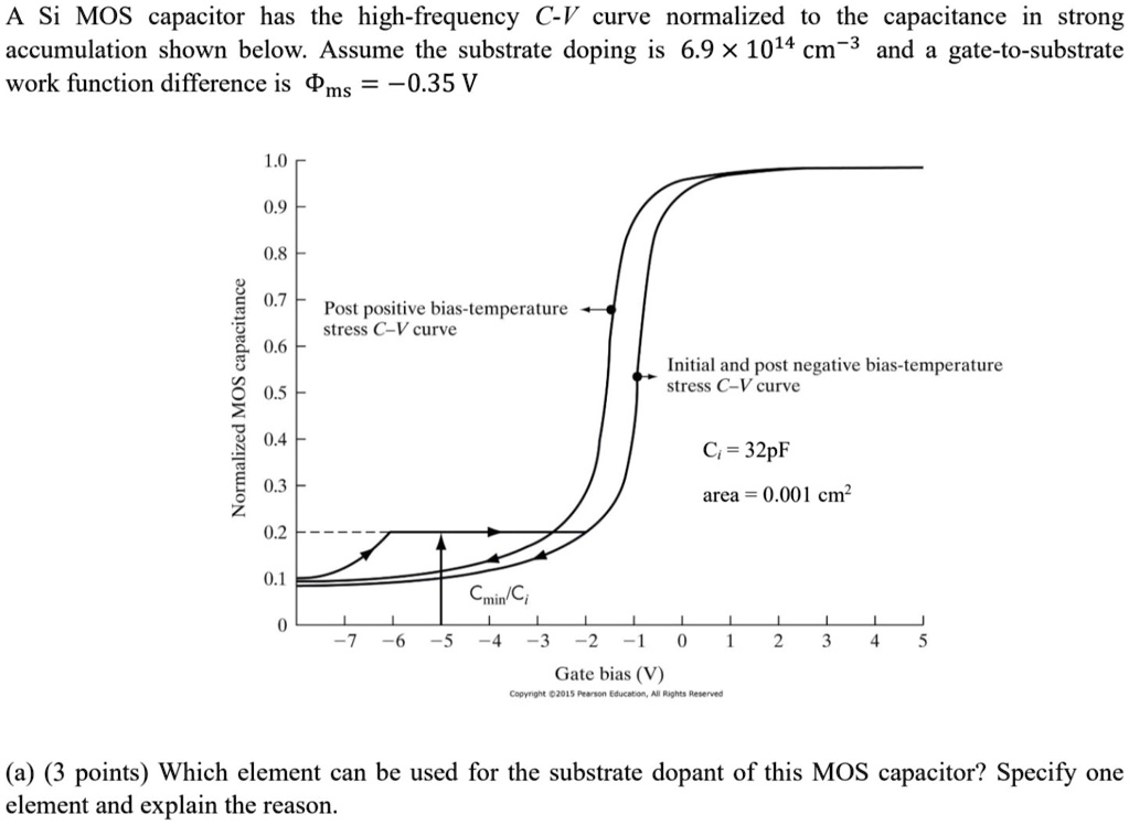 SOLVED: A Si MOS capacitor has the high-frequency C-V curve normalized ...