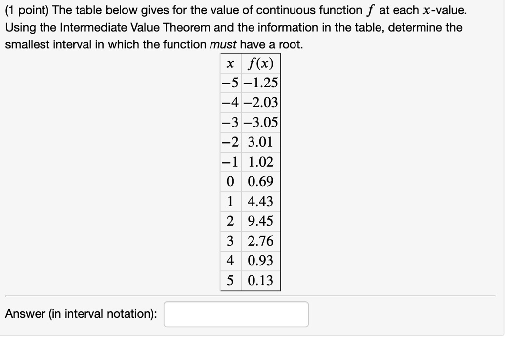 Point The Table Below Gives For The Value Of Continuous Function F At Each X Value Using The