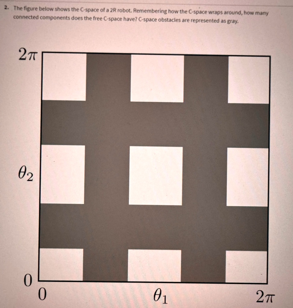 2. The figure below shows the C-space of a 2R robot. Remembering how ...