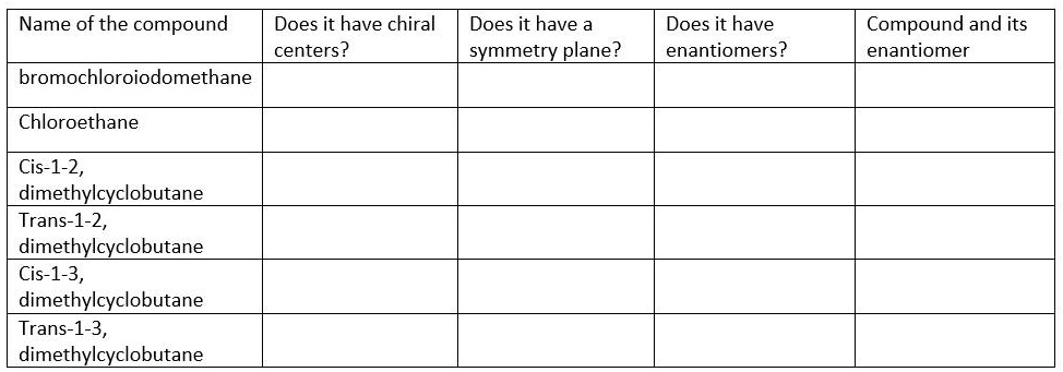 SOLVED: Optical isomerism 1. Draw the pairs of enantiomers. 2. Name of ...