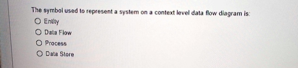 The symbol used to represent a system on a context level data flow ...
