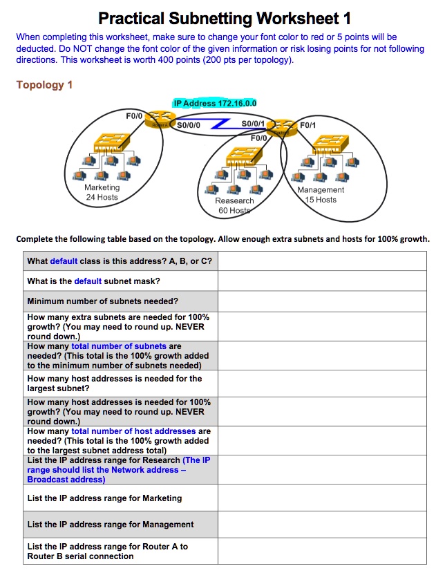 Practical Subnetting Worksheet 1 When Completing This Worksheet Make
