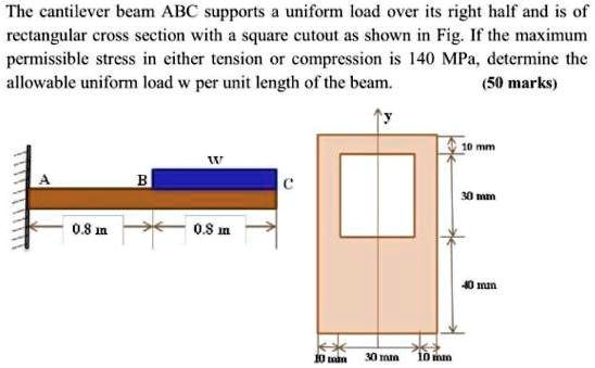 SOLVED: The cantilever beam ABC supports a uniform load over its right ...
