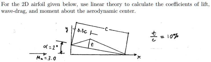 SOLVED: For the 2D airfoil given below, use linear theory to calculate ...