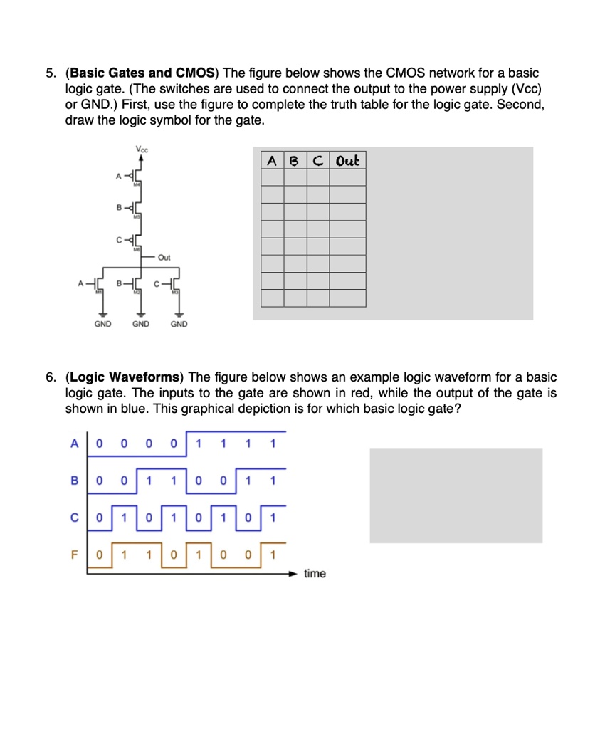 (Basic Gates and CMOS) The figure below shows the CMOS network for a ...