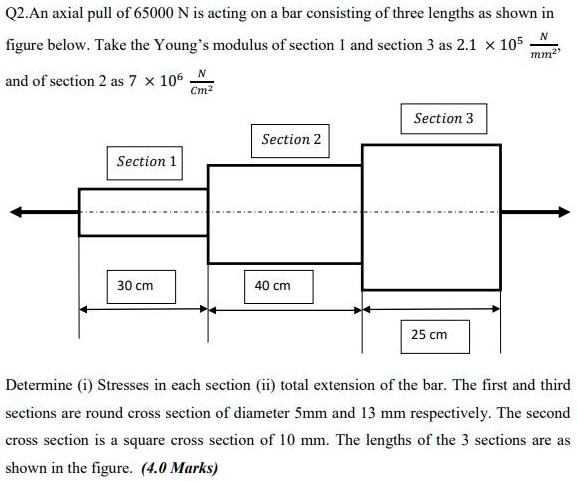 SOLVED: Q2. An axial pull of 65000 N is acting on a bar consisting of ...